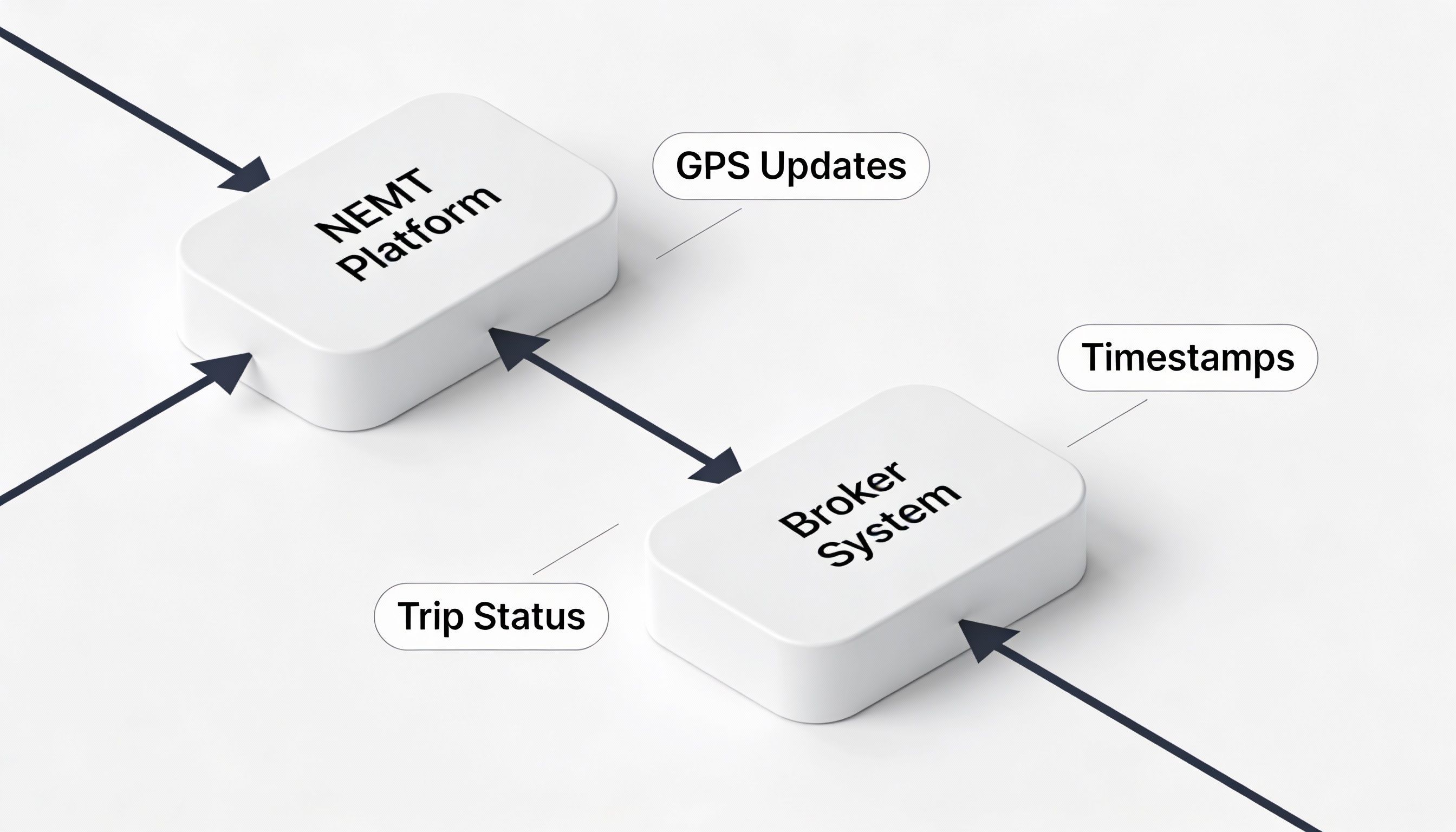 Why Brokers Struggle Without Real-Time Trip Visibility in NEMT ...