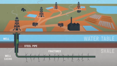 What is Fracking? - Seed Indigenous Youth Climate Network