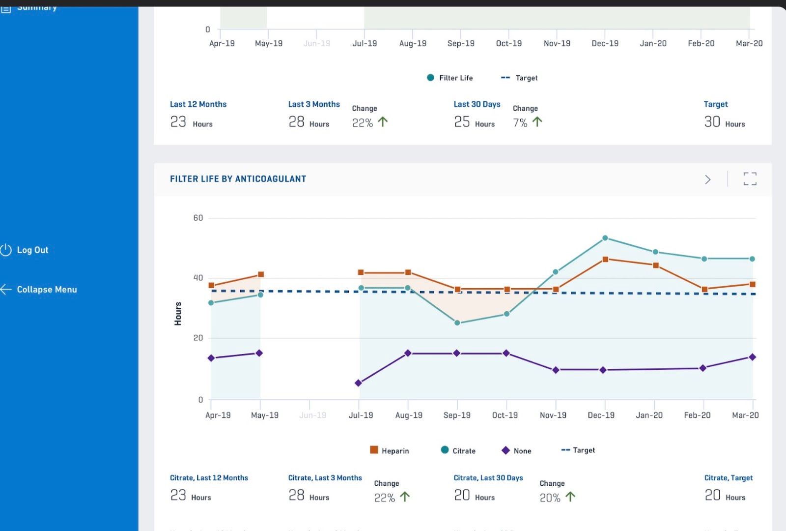 The 5 different types of data analytics (and why they're important)