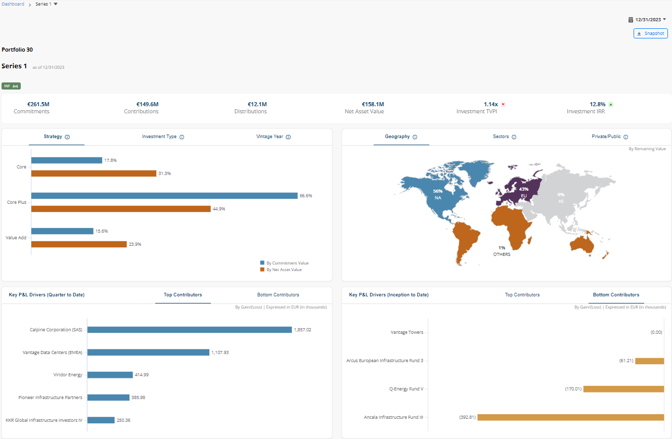 Creative data visualization in asset management: Benefits, challenges ...