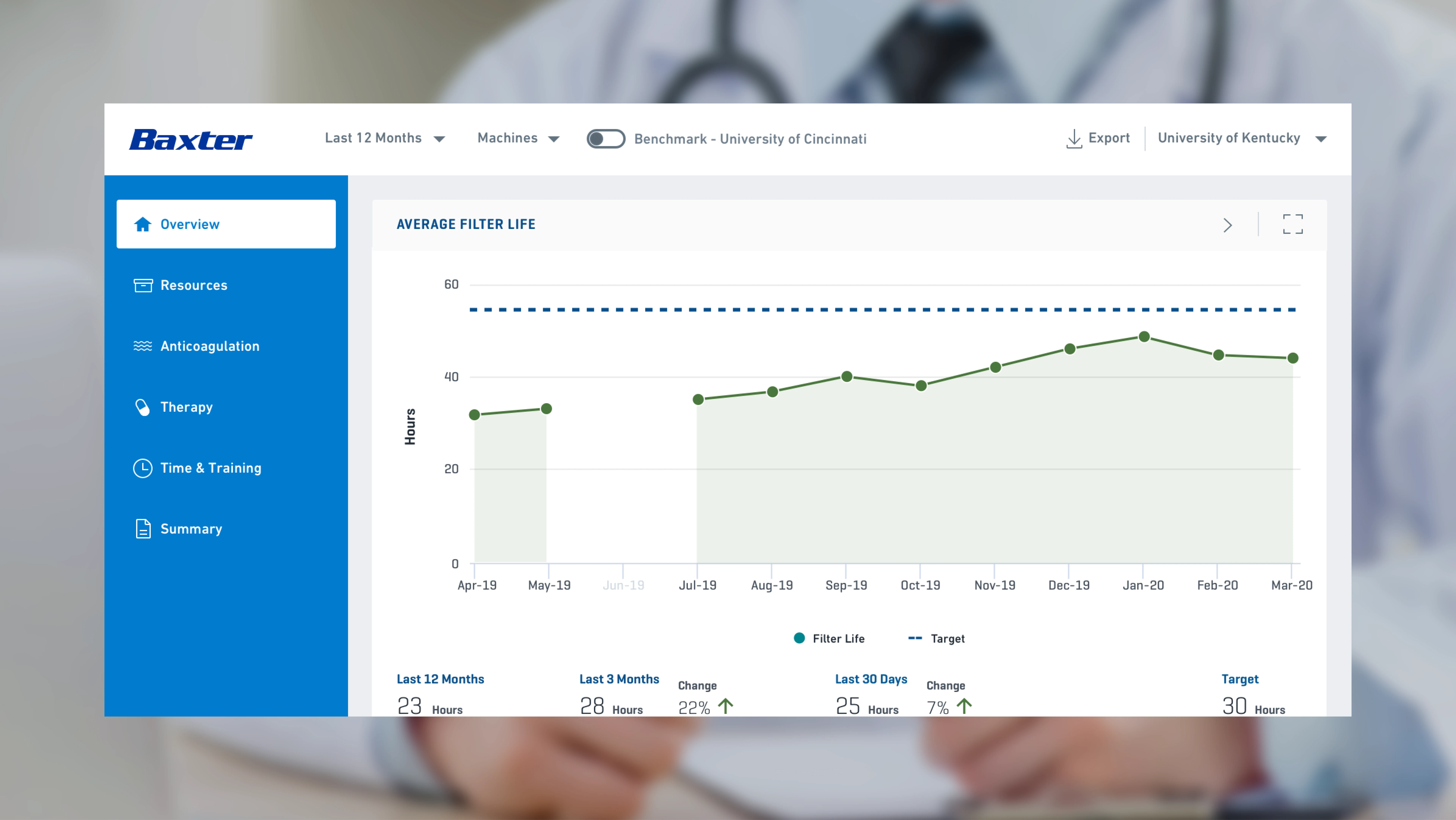 Baxter | Innovative Digital Solutions | Codal