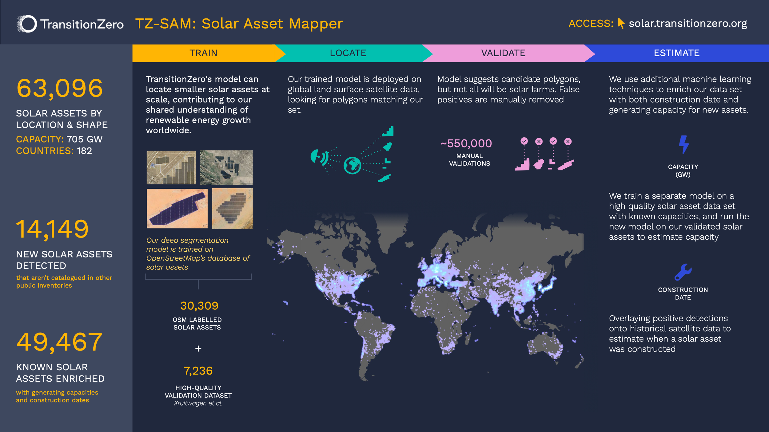 TZ-SAM | Solar Asset Mapper dataset release