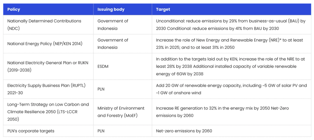 Financing coal phase-out in Indonesia: Coal Asset Transition tool