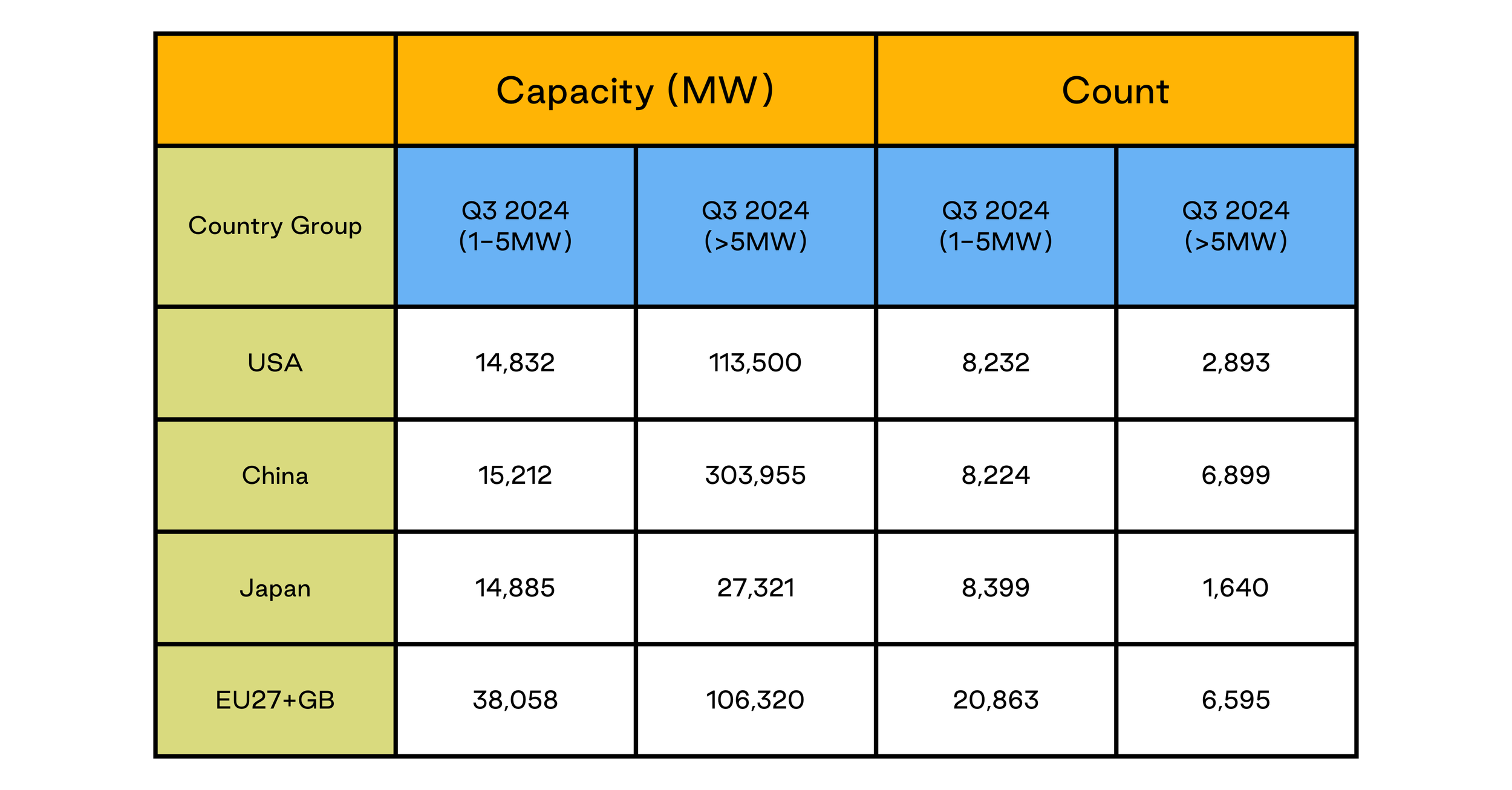 Solar Asset Mapper shines a brighter spotlight on global solar
