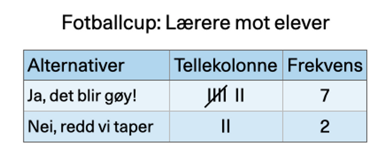 Utspekulert statistikk | Tenk