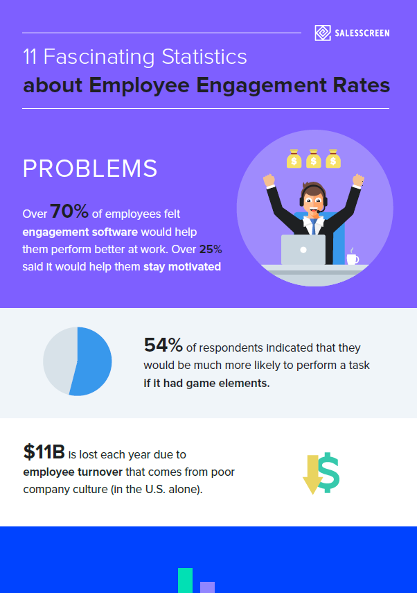 11 Fascinating Stats About Employee Engagement [Infographic ...
