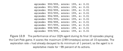 Deep reinforcement learning with Python and Keras