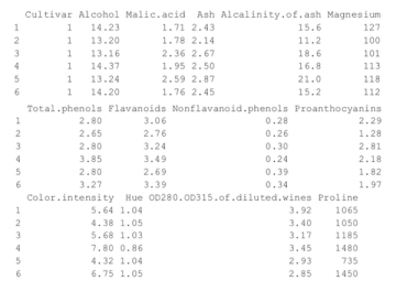 Clustering in R | a guide to clustering analysis with popular methods