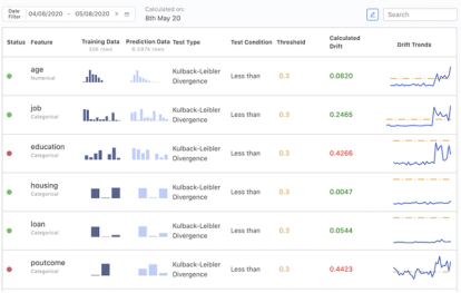 Domino Model Monitor now available | Domino Data Lab