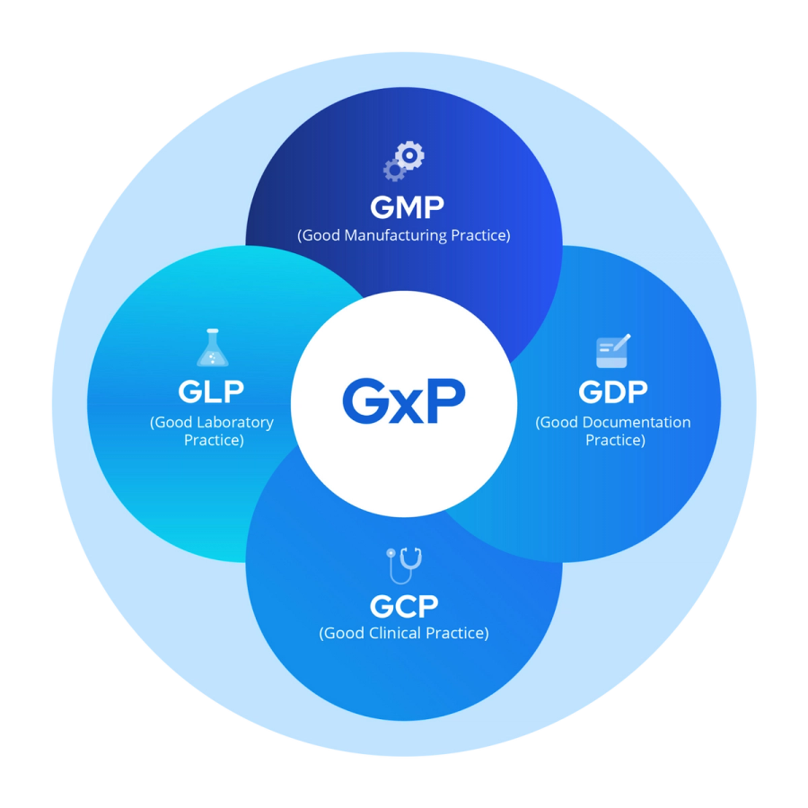 AI security and compliance | Domino Data Lab