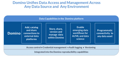 Announcing Domino Fall ’23 Release