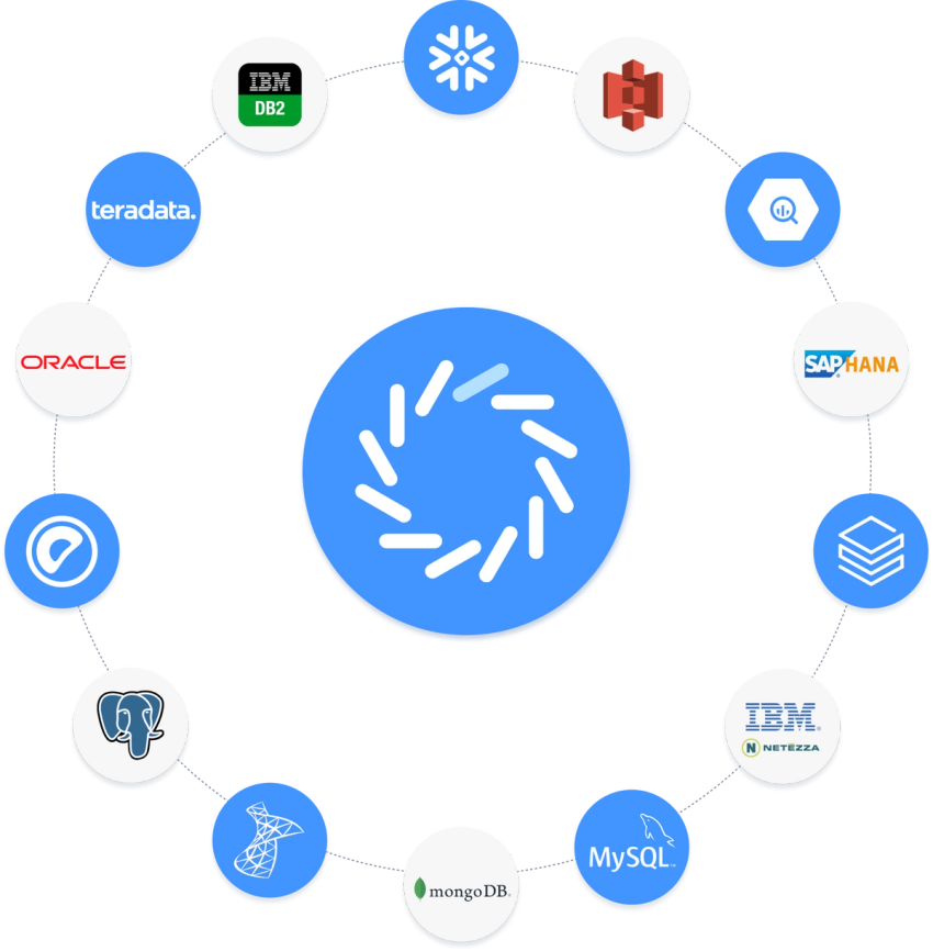 Unlock the value of your data to accelerate AI