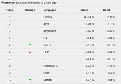 Pandas Profiling for supercharging data exploration | Domino Data Lab