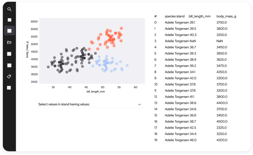Enterprise AI and MLOps platform | Domino Data Lab
