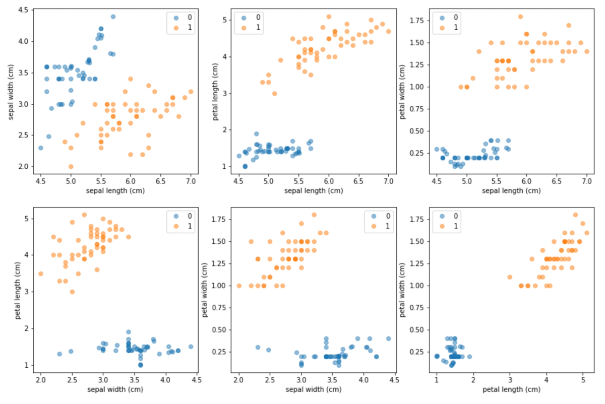 SMOTE oversampling for better machine learning classification | Domino