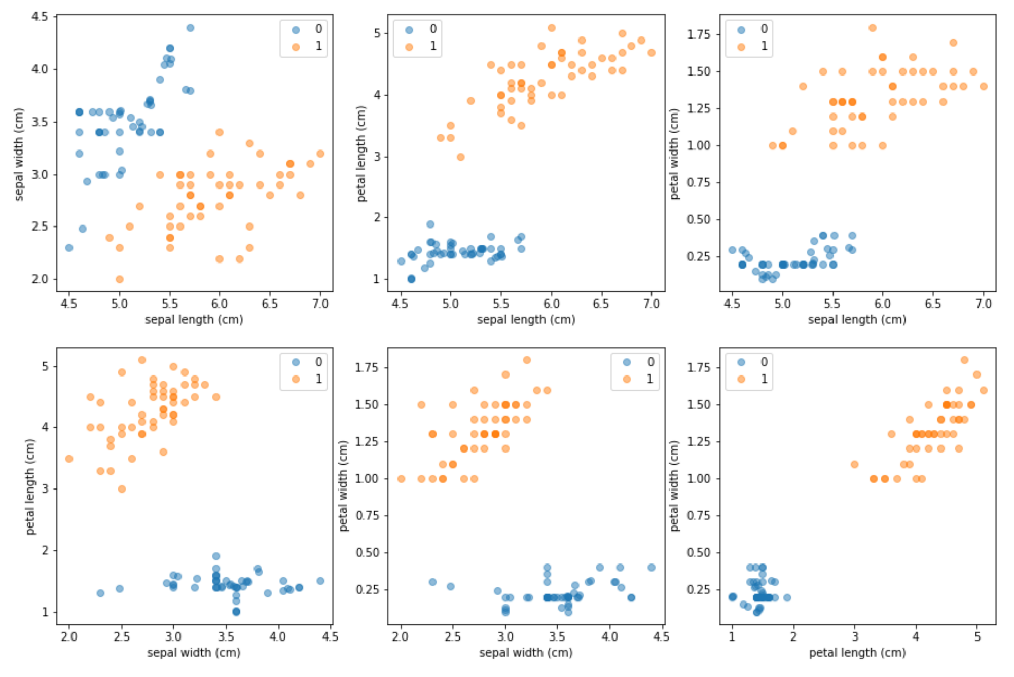 SMOTE oversampling for better machine learning classification | Domino