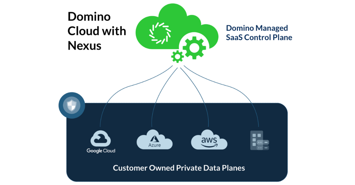 Hybrid & Multi-Cloud AI Infrastructure Made Easy with Domino Nexus for ...
