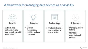 Managing Data Science as a Capability