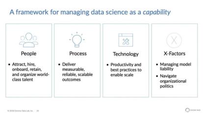 Managing Data Science as a Capability