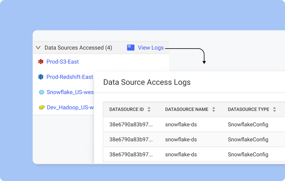 AI governance platform | Domino Data Lab