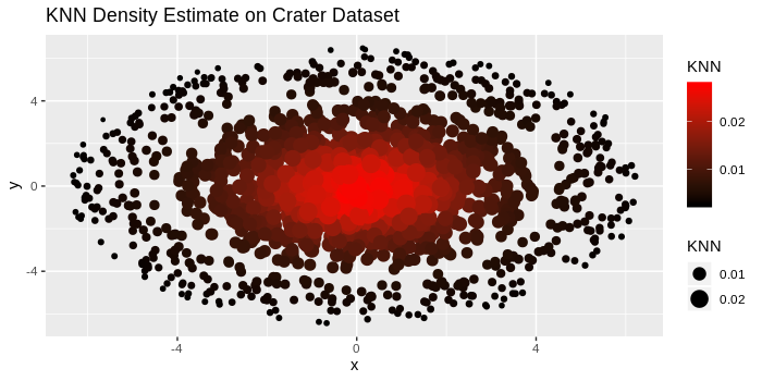 Density Based Clustering And Cluster Analysis Domino Data Lab 9621