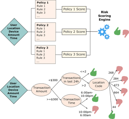 Credit Card Fraud Detection using XGBoost, SMOTE, and threshold moving
