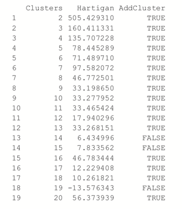 Clustering in R | a guide to clustering analysis with popular methods