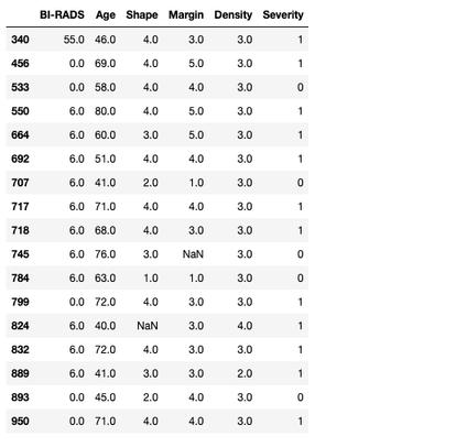 How to use Pandas Profiler and D-Tale | Domino Data Lab