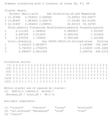 Clustering in R | a guide to clustering analysis with popular methods