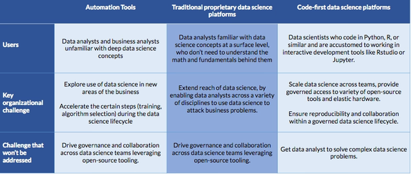 Data Science Platforms