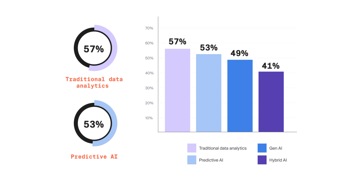 Feature extraction and image classification using OpenCV