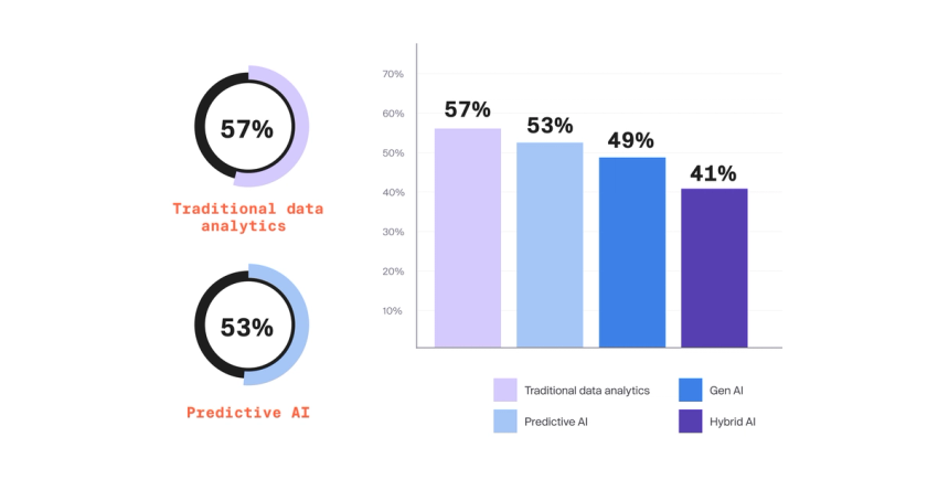 Speeding up ML with parallel processing C/C++ code execution via Spark