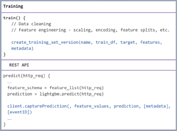 Integrated Model Monitoring in Domino | Domino Data Lab