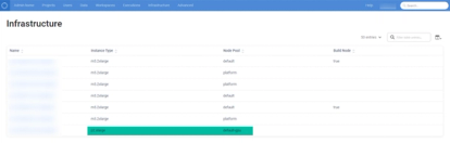 On-Demand Autoscaling Compute Clusters | Domino Data Lab