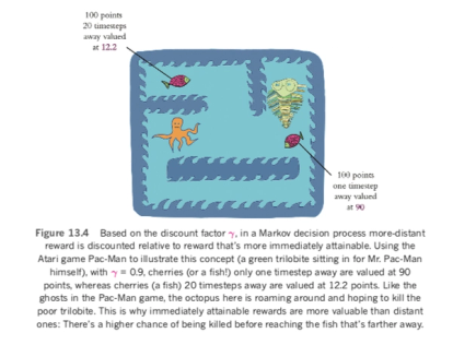 Deep reinforcement learning with Python and Keras