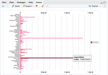 Large Visualizations in canvasXpress | Domino Data Lab