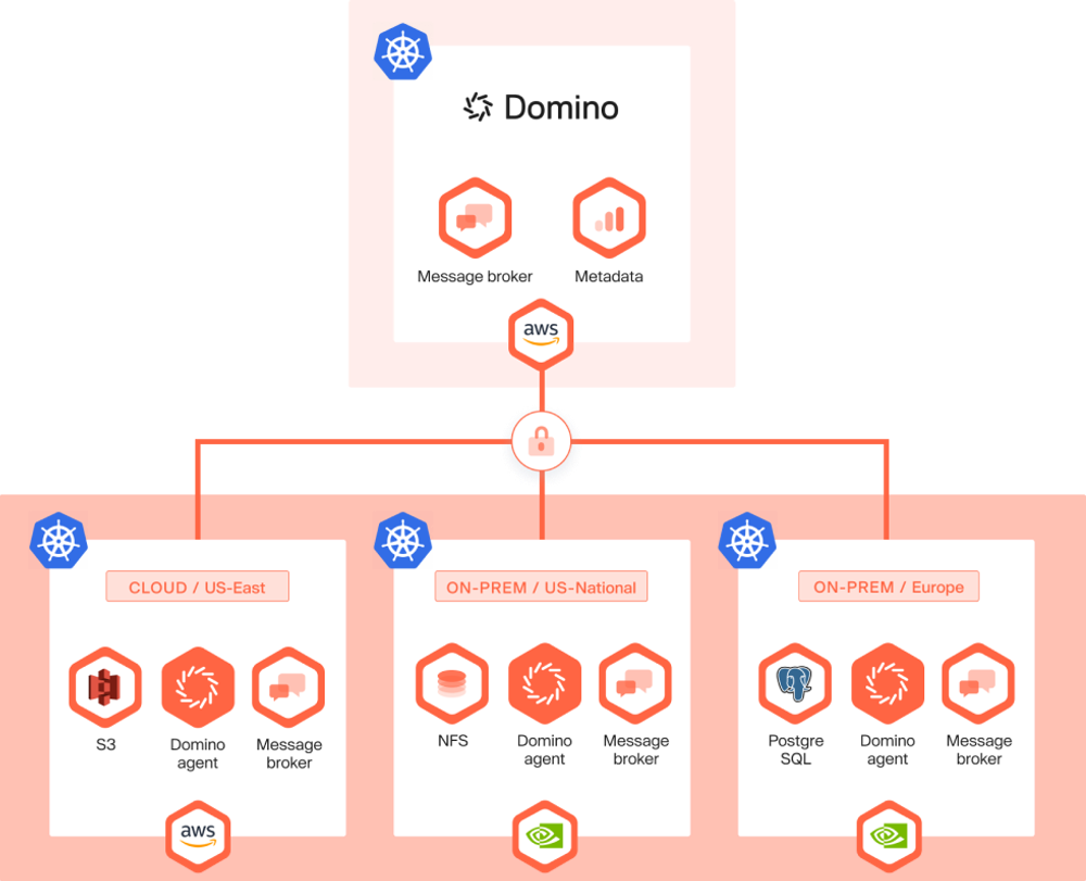Cloud AI | Data science cloud | Domino Data Lab