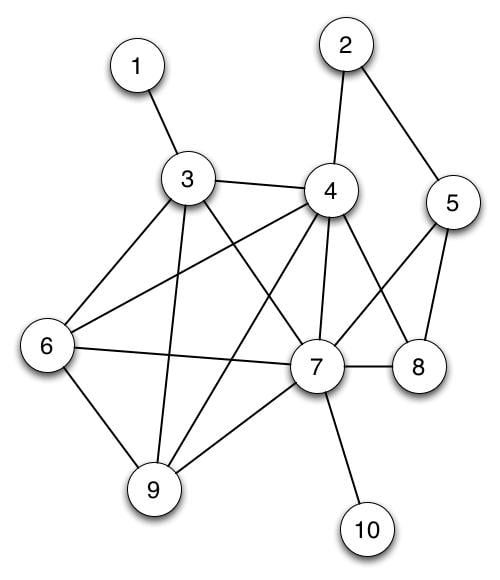 Social Network Analysis in Python with NetworkX