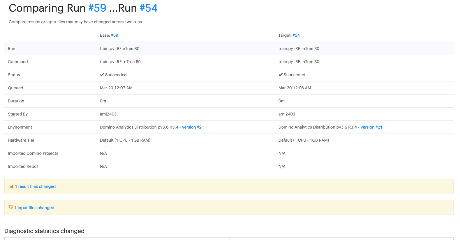 Domino 3.3: Datasets and Experiment Manager