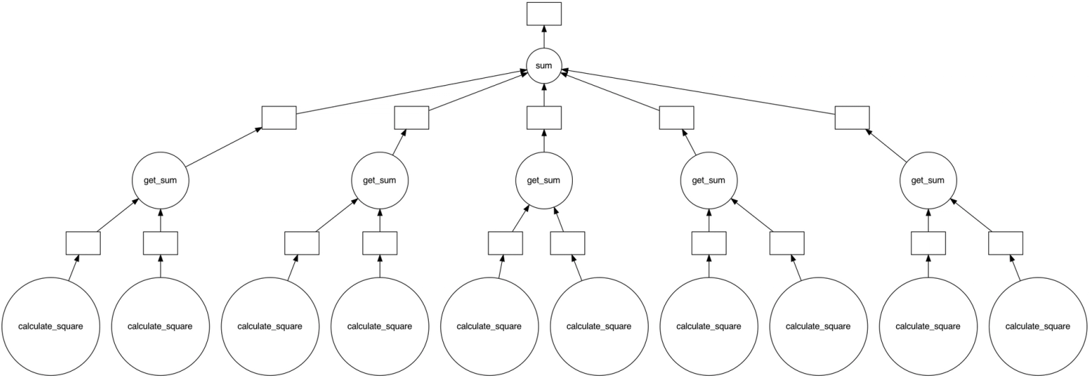 Parallel Computing with Dask: Step-by-Step Tutorial | Domino Data Lab