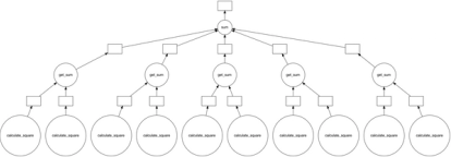 Parallel Computing with Dask: Step-by-Step Tutorial | Domino Data Lab