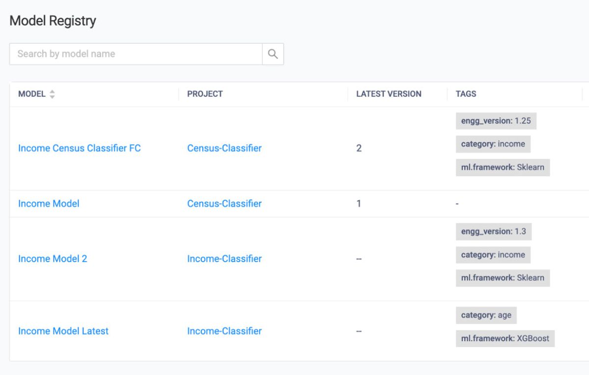 Data collaboration | Domino Data Lab