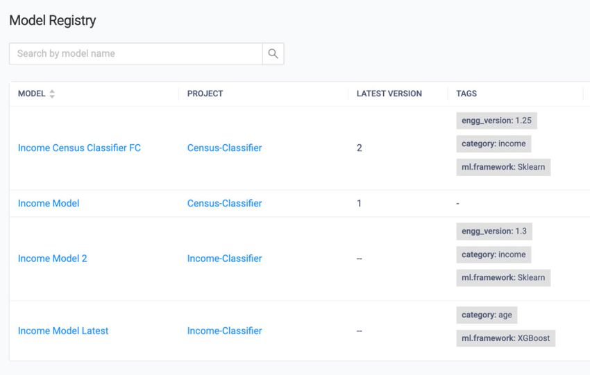 Data collaboration | Domino Data Lab