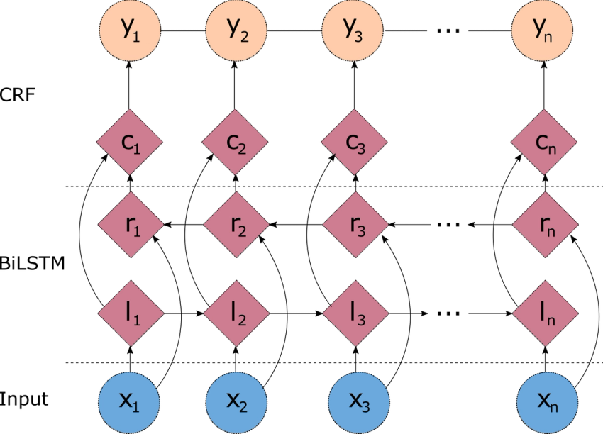 SHAP and LIME Python Libraries — using SHAP & LIME with XGBoost