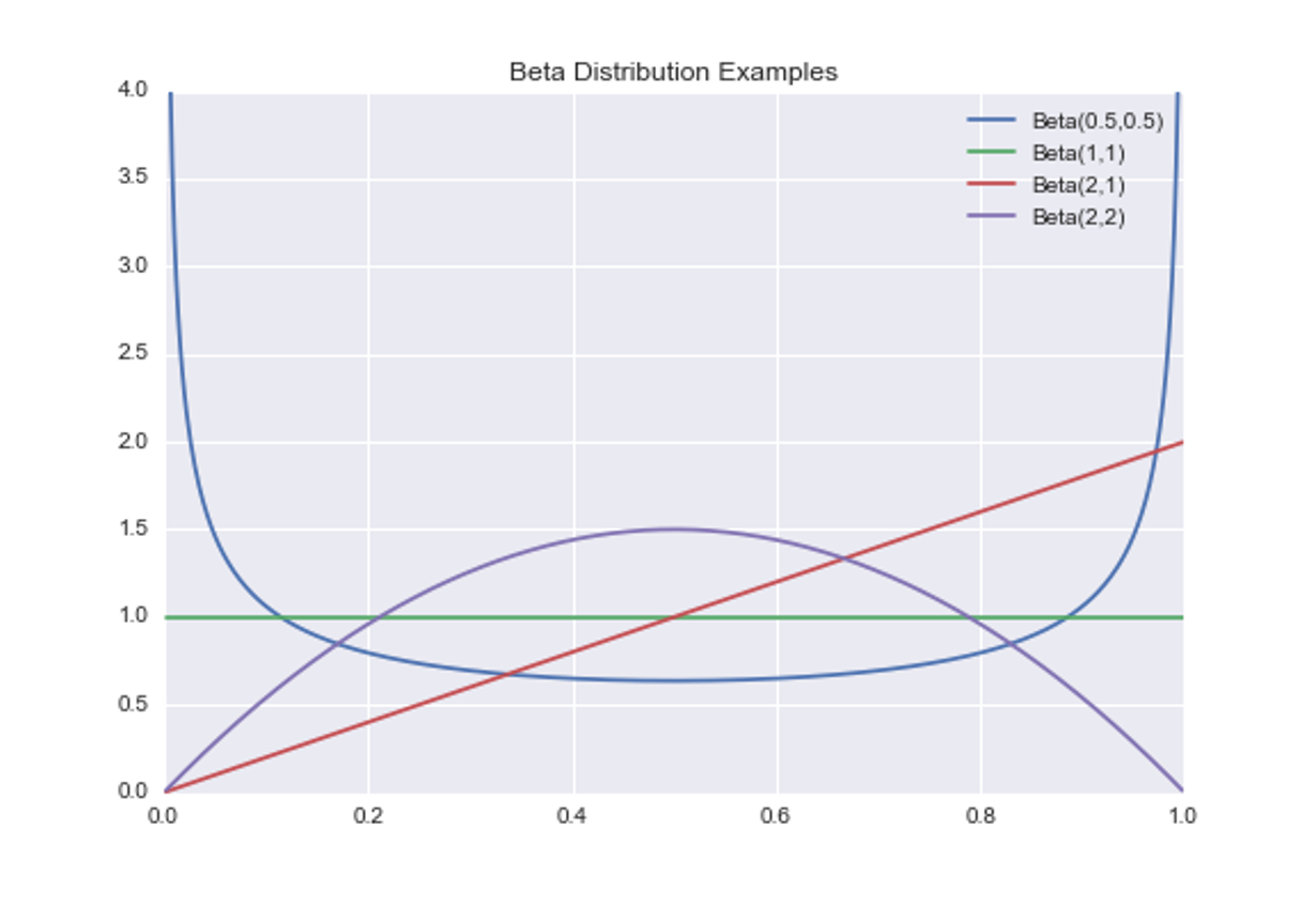 AB testing in Python | Domino Data Lab