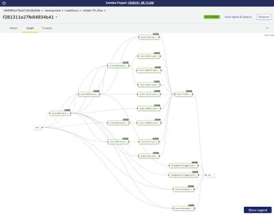 AI workflow | Domino Data Lab