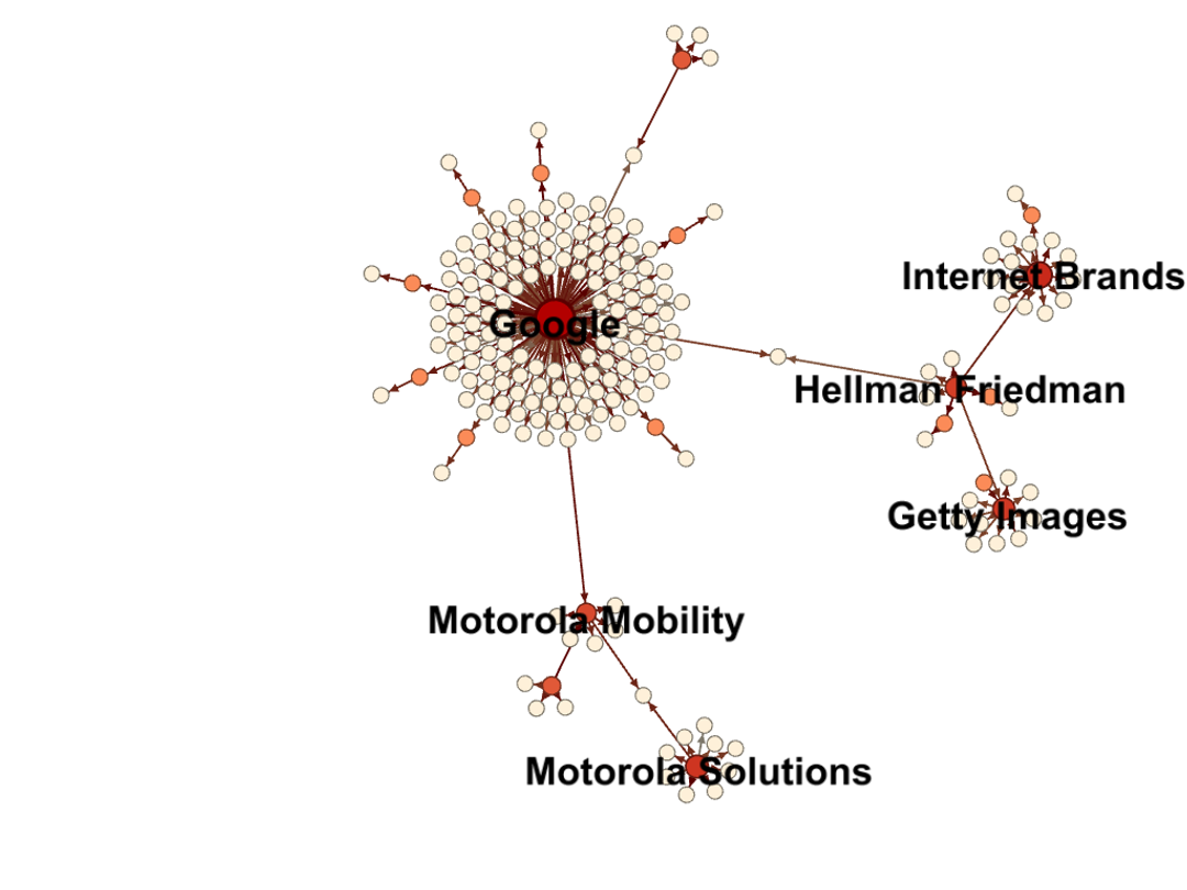 Crunchbase network analysis with Python