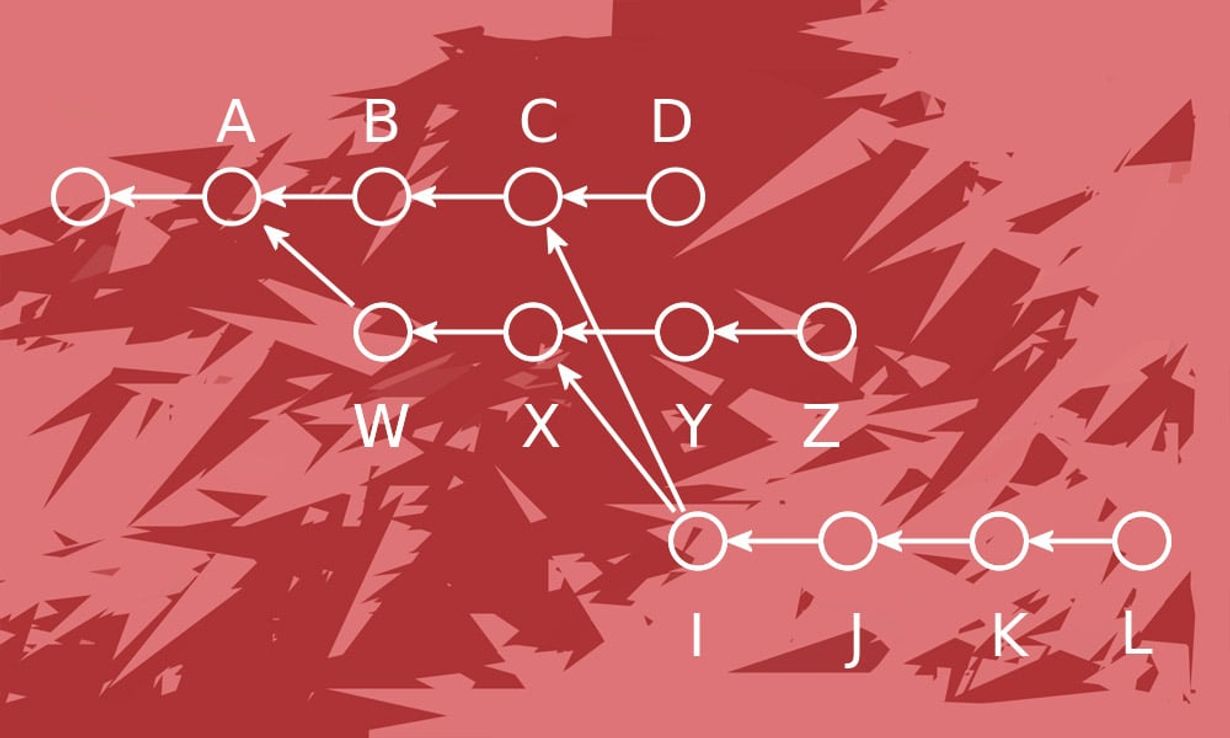 Git Integration in Domino