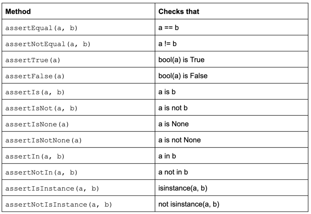 Structure, Coding Style, and Refactoring Jupyter Notebooks