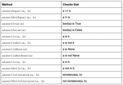 Structure, Coding Style, and Refactoring Jupyter Notebooks